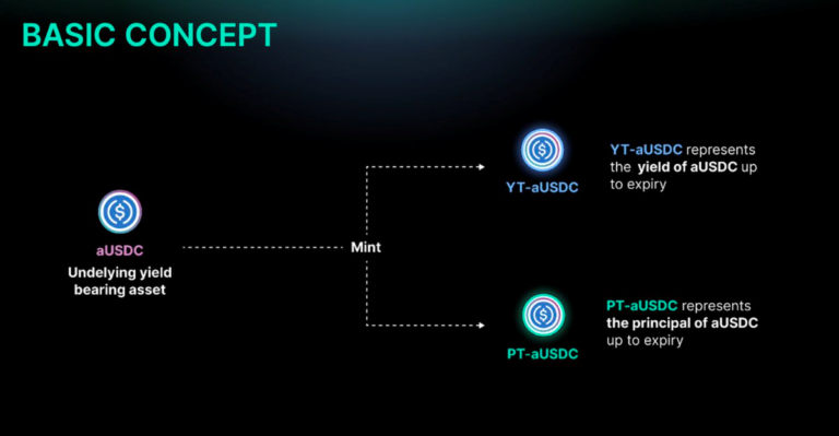 Why we are excited about Pendle Finance v2 - Signum Capital
