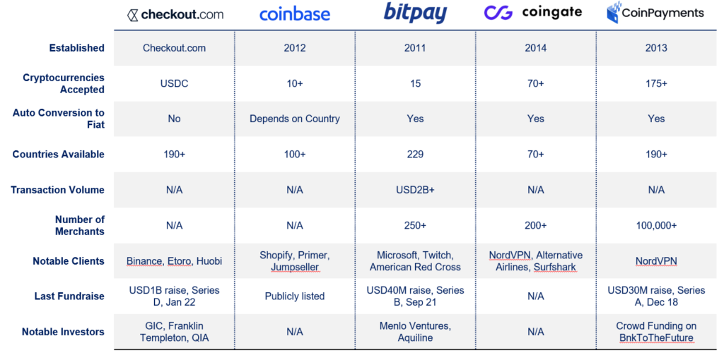 Unveiling the Cryptocurrency Payment Ecosystem - Signum Capital